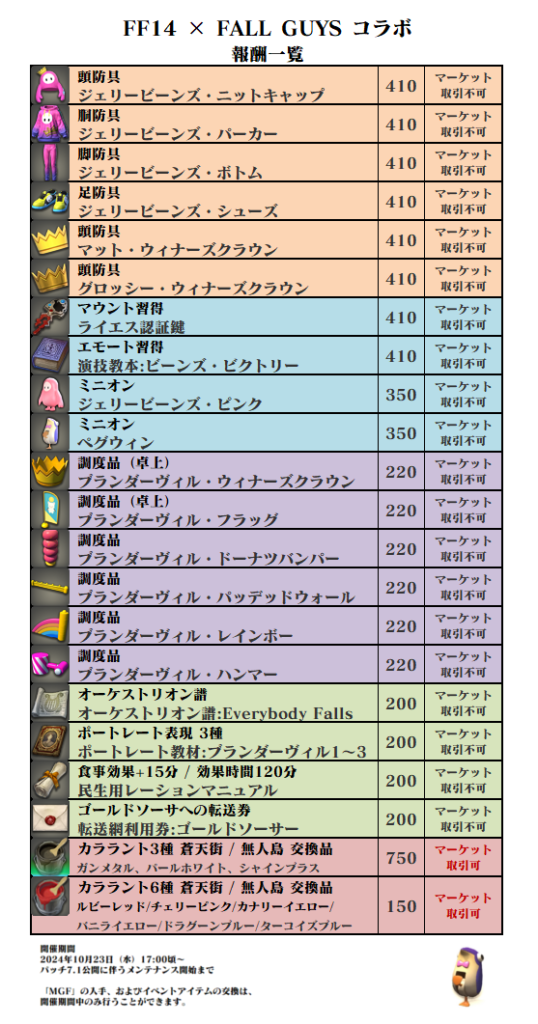 【FF14 × Fall Guys コラボ】ガイド｜報酬・攻略・開催場所まとめ【2025】 | Eomania（エオマニア）